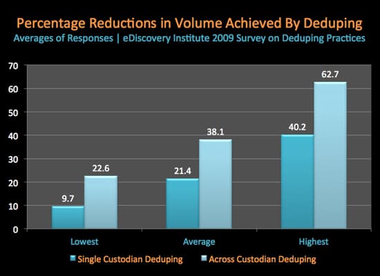De-Duping Across The (Custodian) Universe